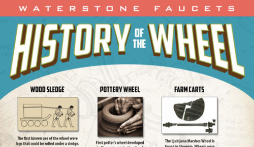 The History of the Wheel Infographic - Waterstone Luxury Kitchen Faucets